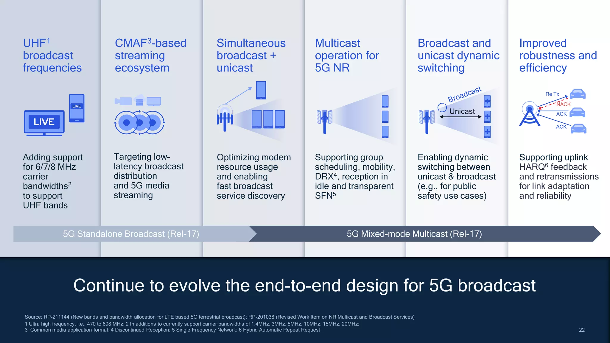 3GPP Release 17: Completing the first phase of 5G evolution | PDF