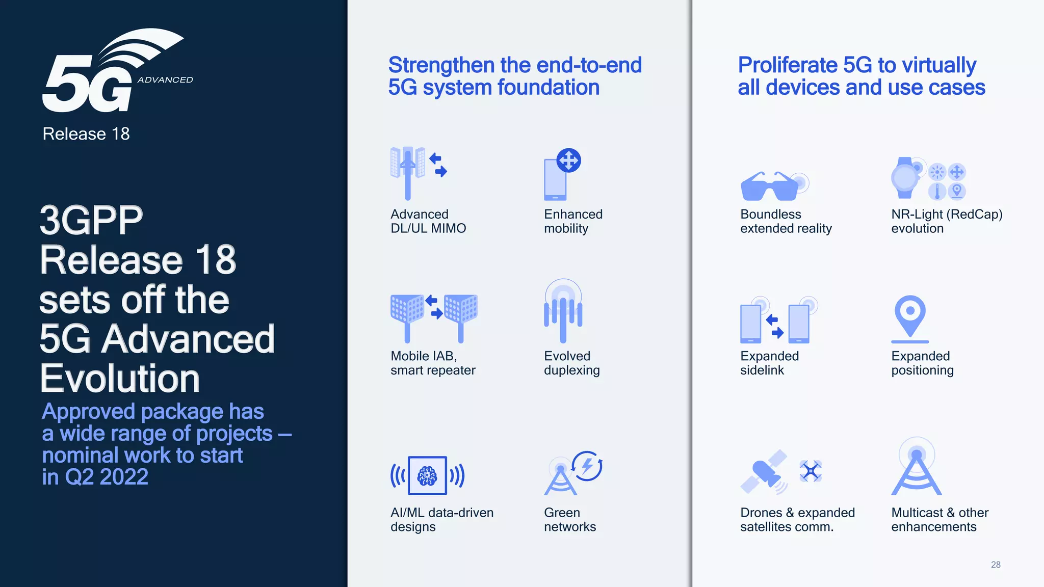 3GPP Release 17: Completing the first phase of 5G evolution | PDF