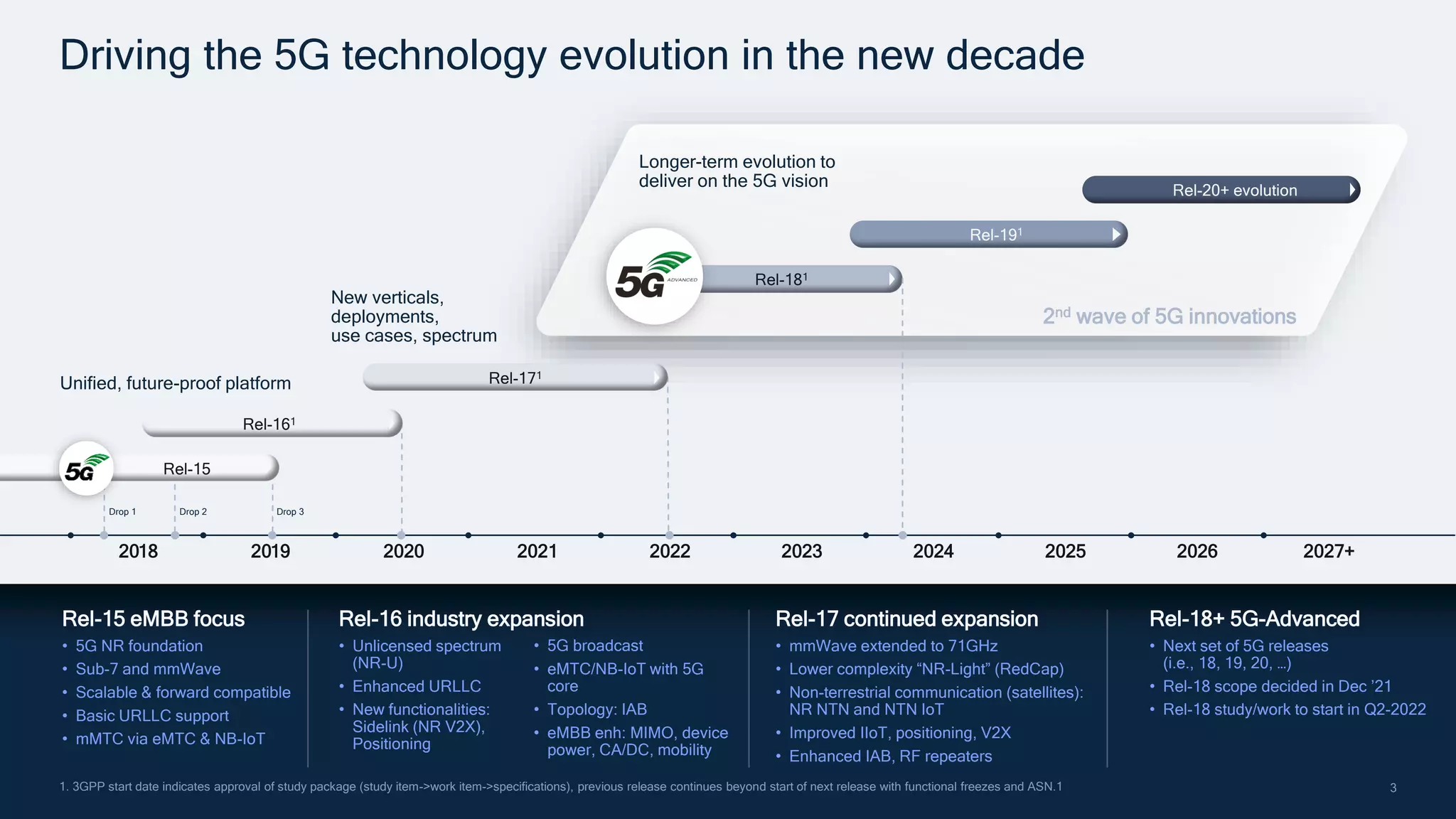 3GPP Release 17: Completing the first phase of 5G evolution | PDF