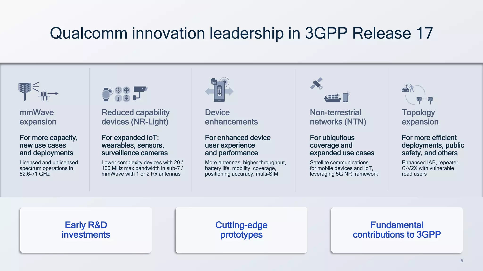 3GPP Release 17: Completing the first phase of 5G evolution | PDF