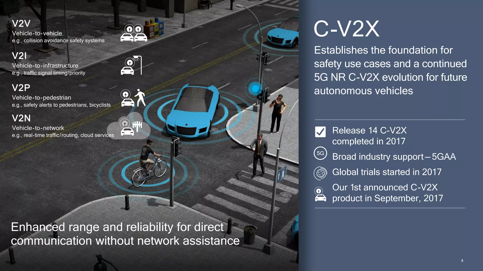 5G NR-based C-V2X | PPTX