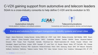 5G NR-based C-V2X | PPTX | Computer Networking | Computing