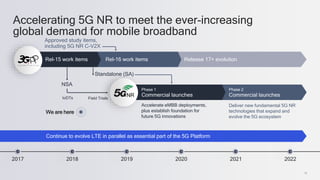 5G NR-based C-V2X | PPTX