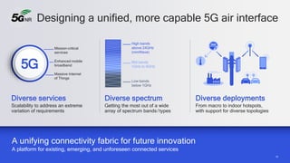 5G NR-based C-V2X | PPTX