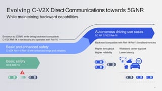 5G NR-based C-V2X | PPTX
