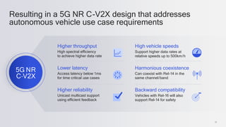 5G NR-based C-V2X | PPTX