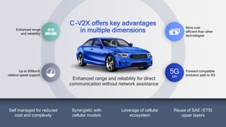 5G NR-based C-V2X | PPTX