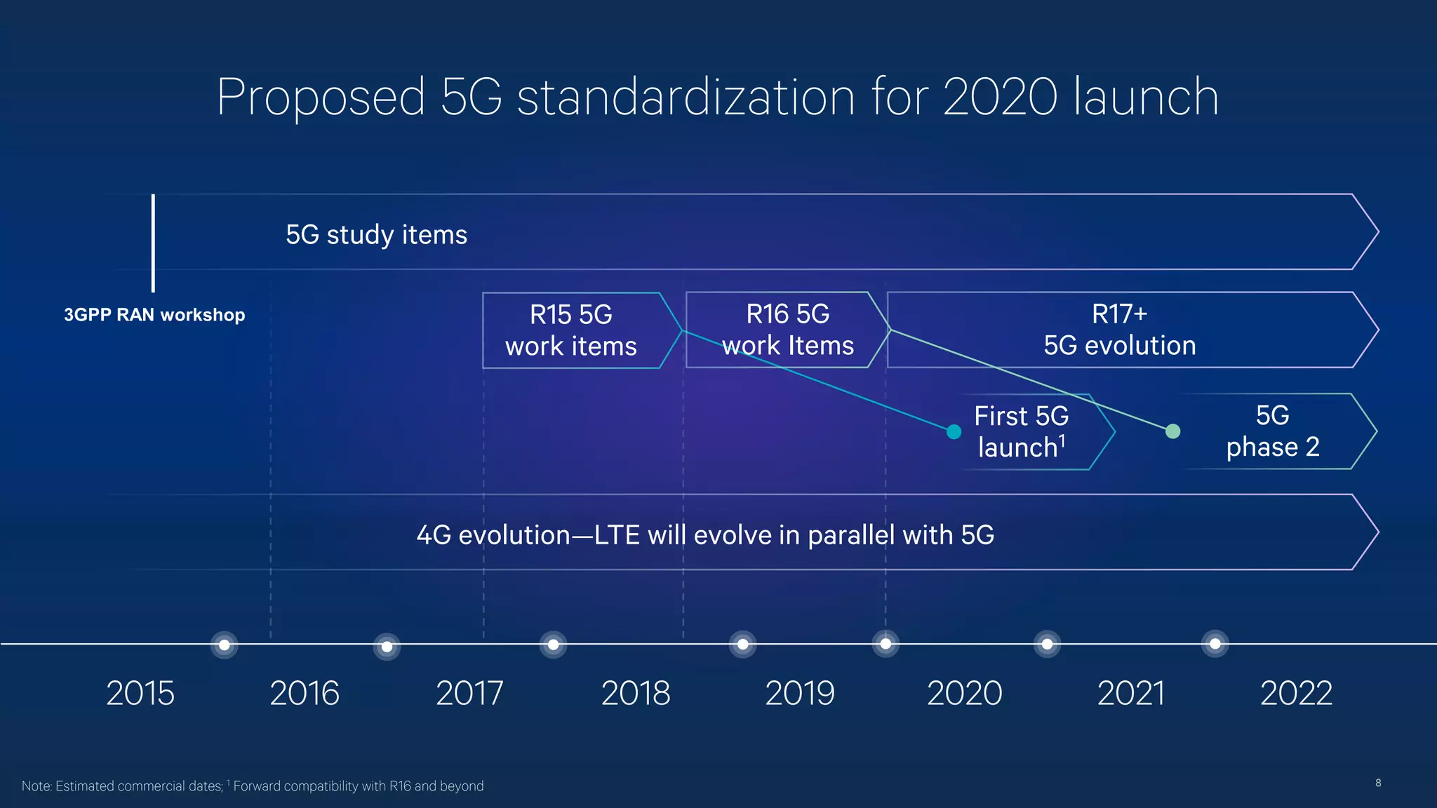 Building a unified 5G platform | PDF