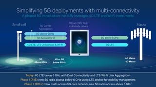 Building a unified 5G platform | PDF