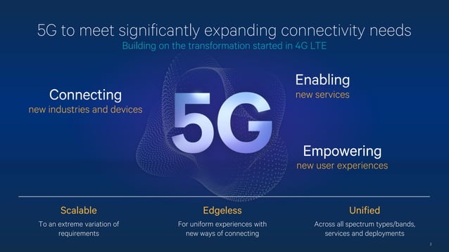 Designing the 5G Unified Air Interface | PPT