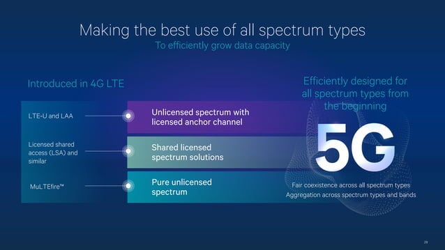 Designing the 5G Unified Air Interface | PPT