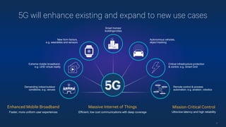 Designing the 5G Unified Air Interface | PDF