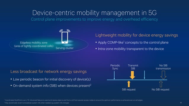Designing the 5G Unified Air Interface | PPT