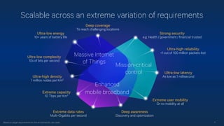 Designing the 5G Unified Air Interface | PDF