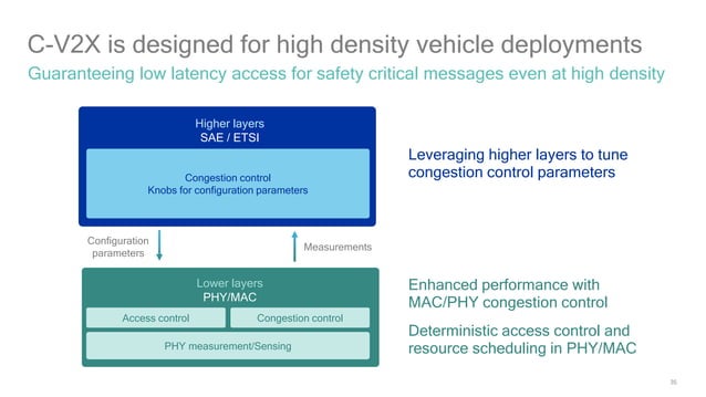 Power point messaging accelerating c-v2x commercialization | PPT