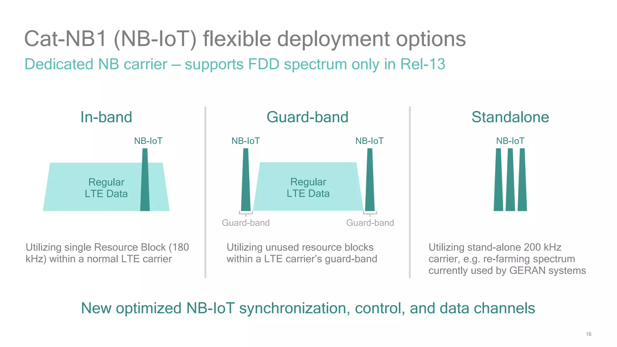 Paving the path to Narrowband 5G with LTE IoT | PDF
