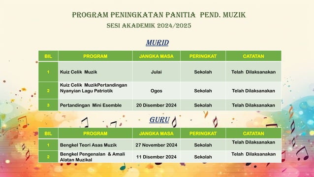 POWER POINT MESYUARAT PANITIA MUZIK KALI KETIGA 2024.pptx