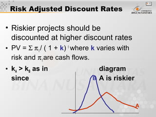 Power point mikro manajerial | PPT