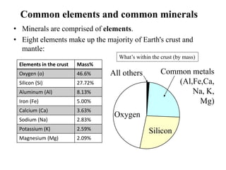 powerpoint_mineral_resources.v6.ppt