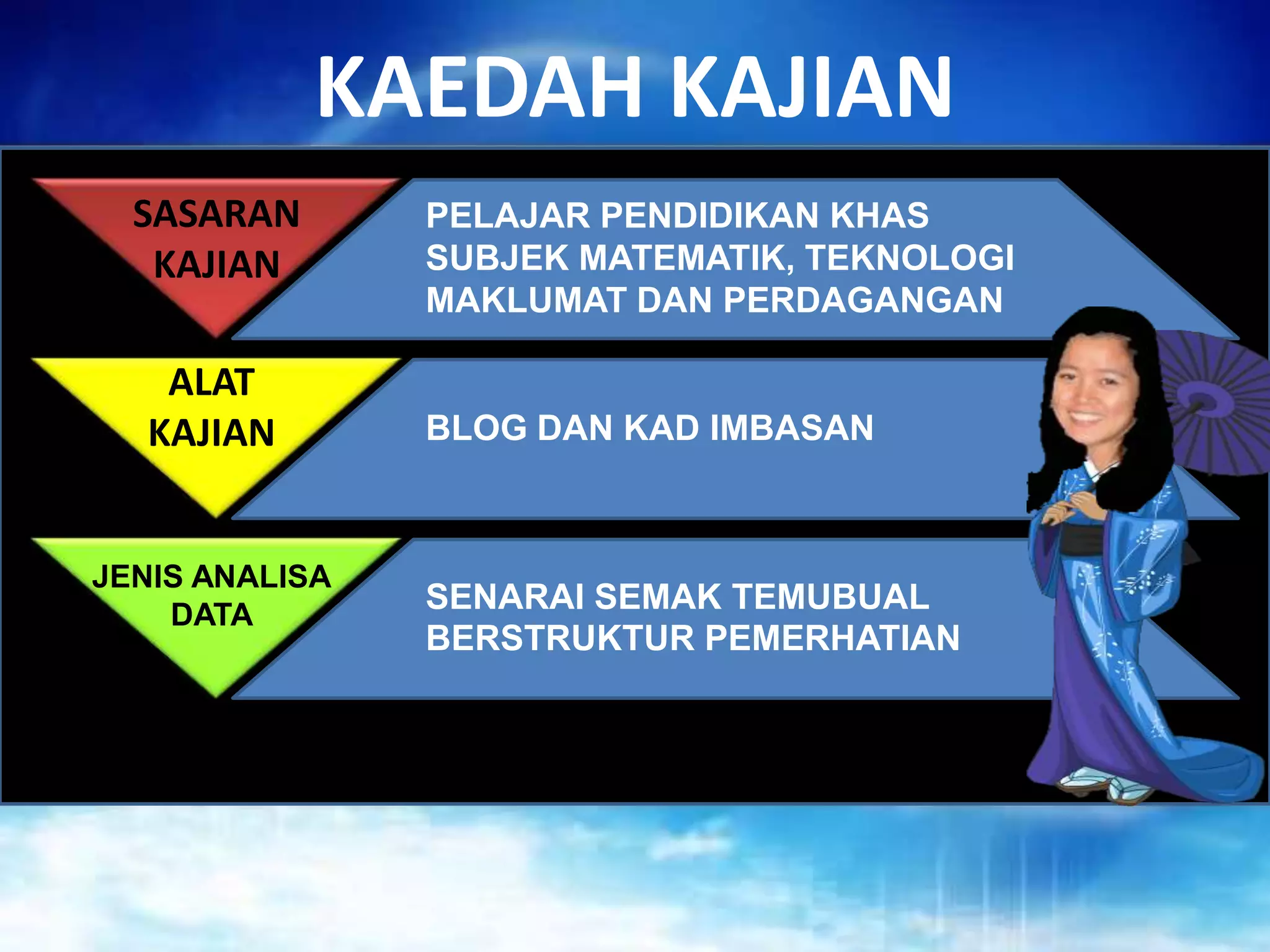 Powerpoint Mini Kajian Tindakan | PPTX