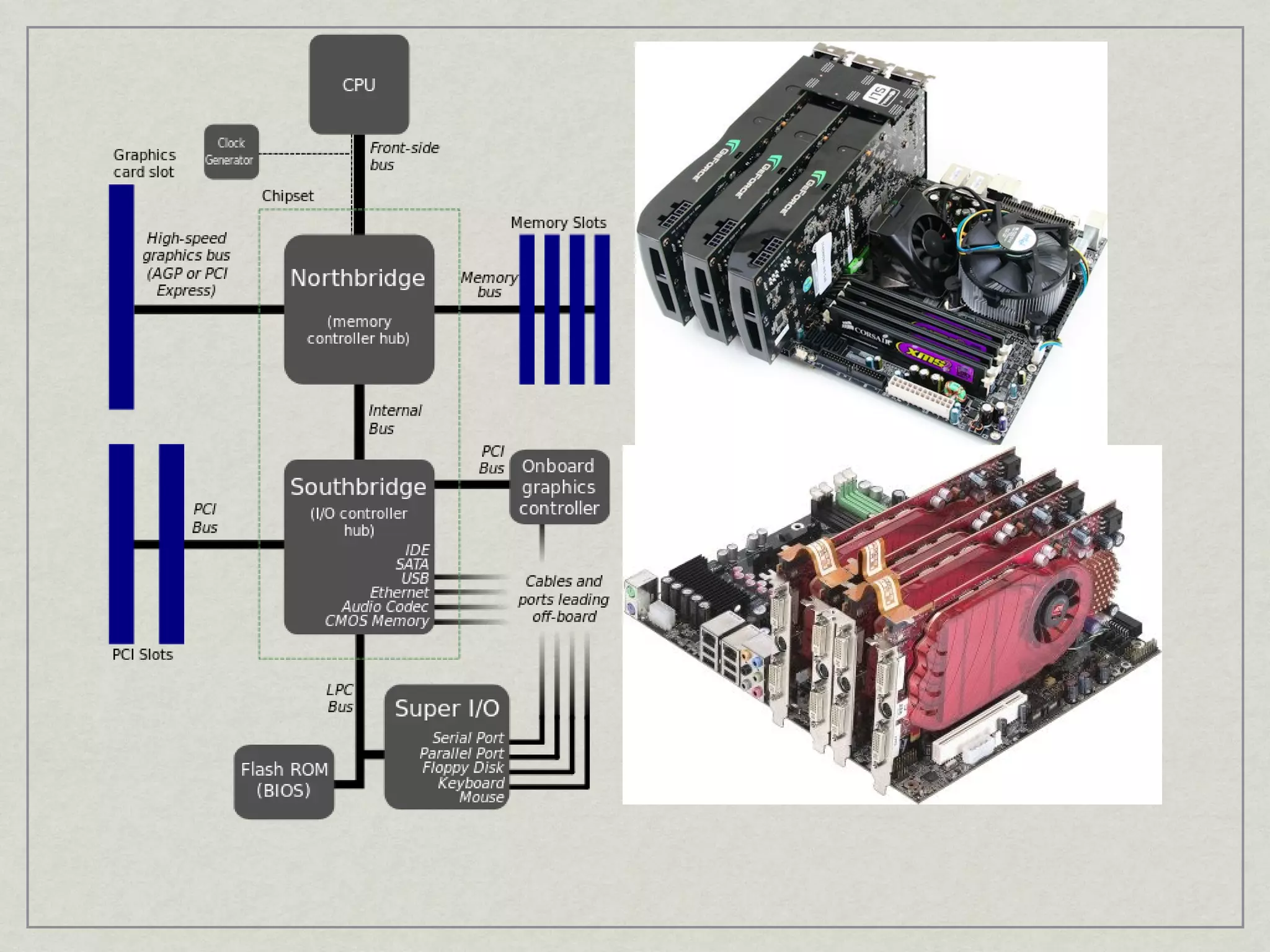 Powerpoint moderkort | PPT