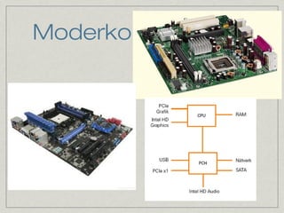 Powerpoint moderkort | PPT