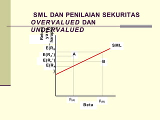 Power point modul 7 6 b akuntansi | PPT