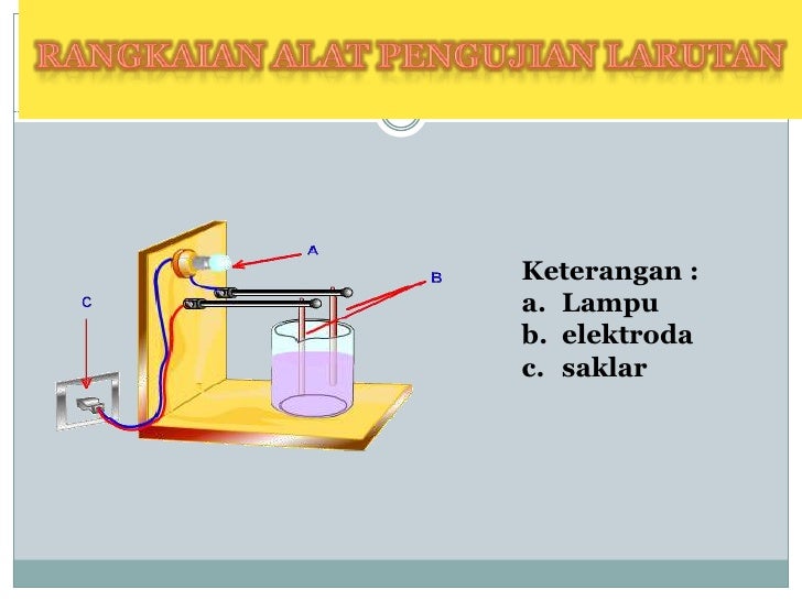 Power Point Modullrt Elektrolit Dan Non Elektolit