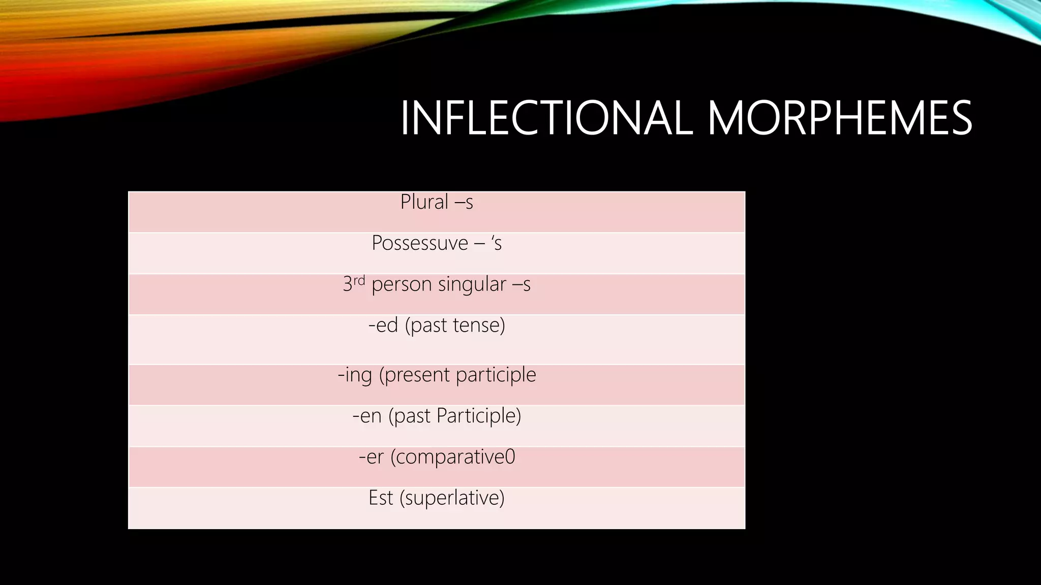 Power point _morphology | PPTX