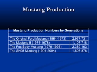Power point mustang | PPT