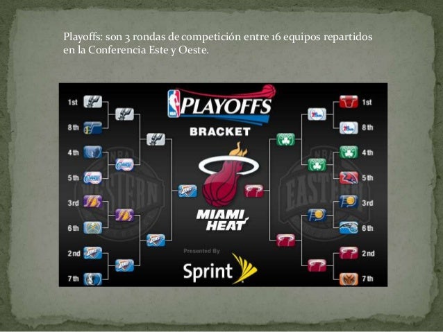 PowerPoint NBA