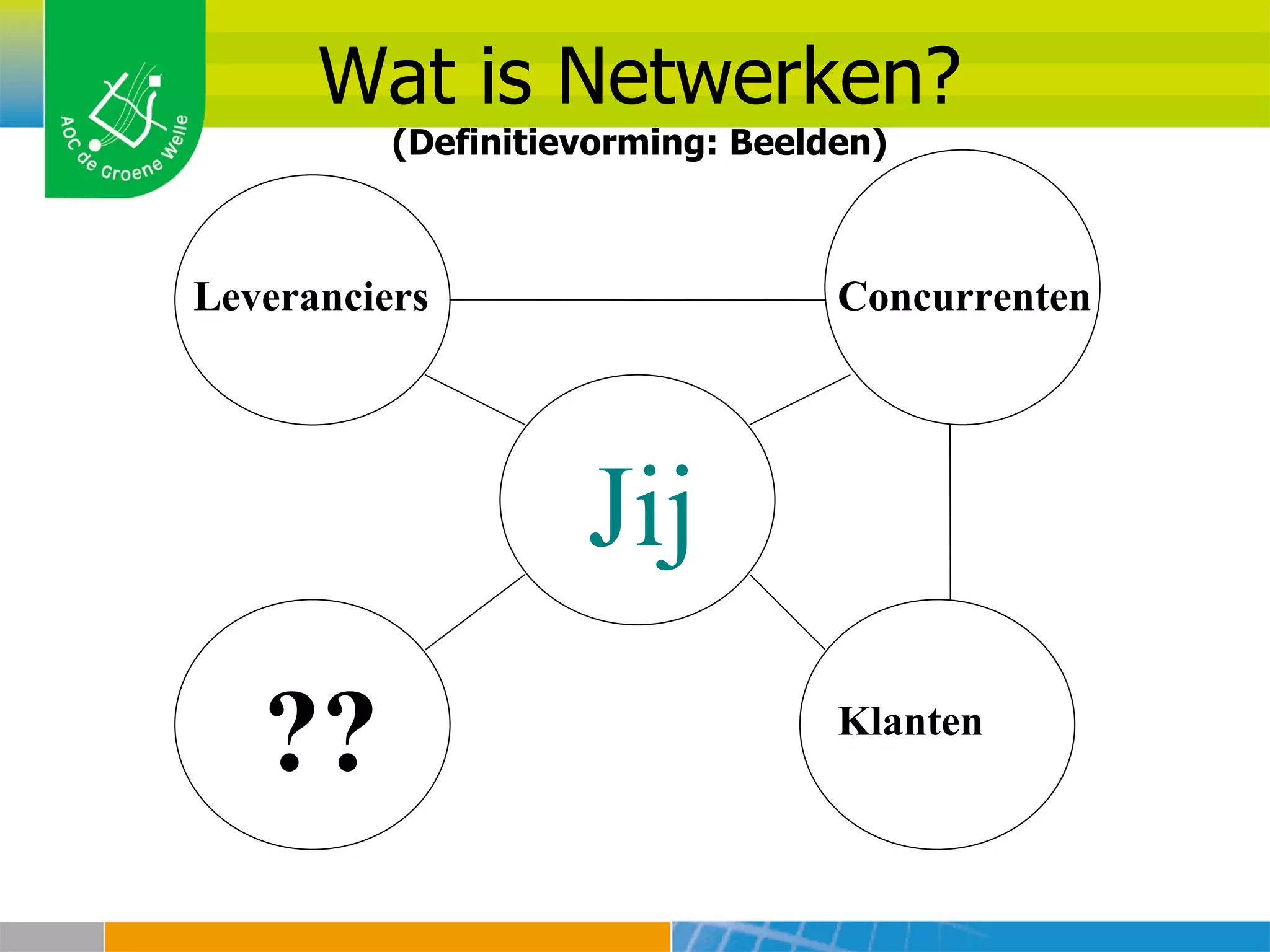 Powerpoint Netwerken Is Net Werken | PPT