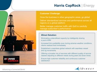 Power point network operator overview | PPT