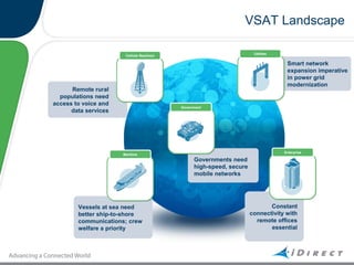 Power point network operator overview | PPT
