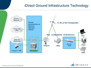 Power point network operator overview | PPT