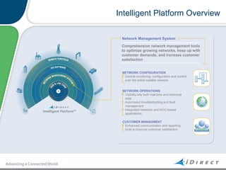 Power point network operator overview | PPT
