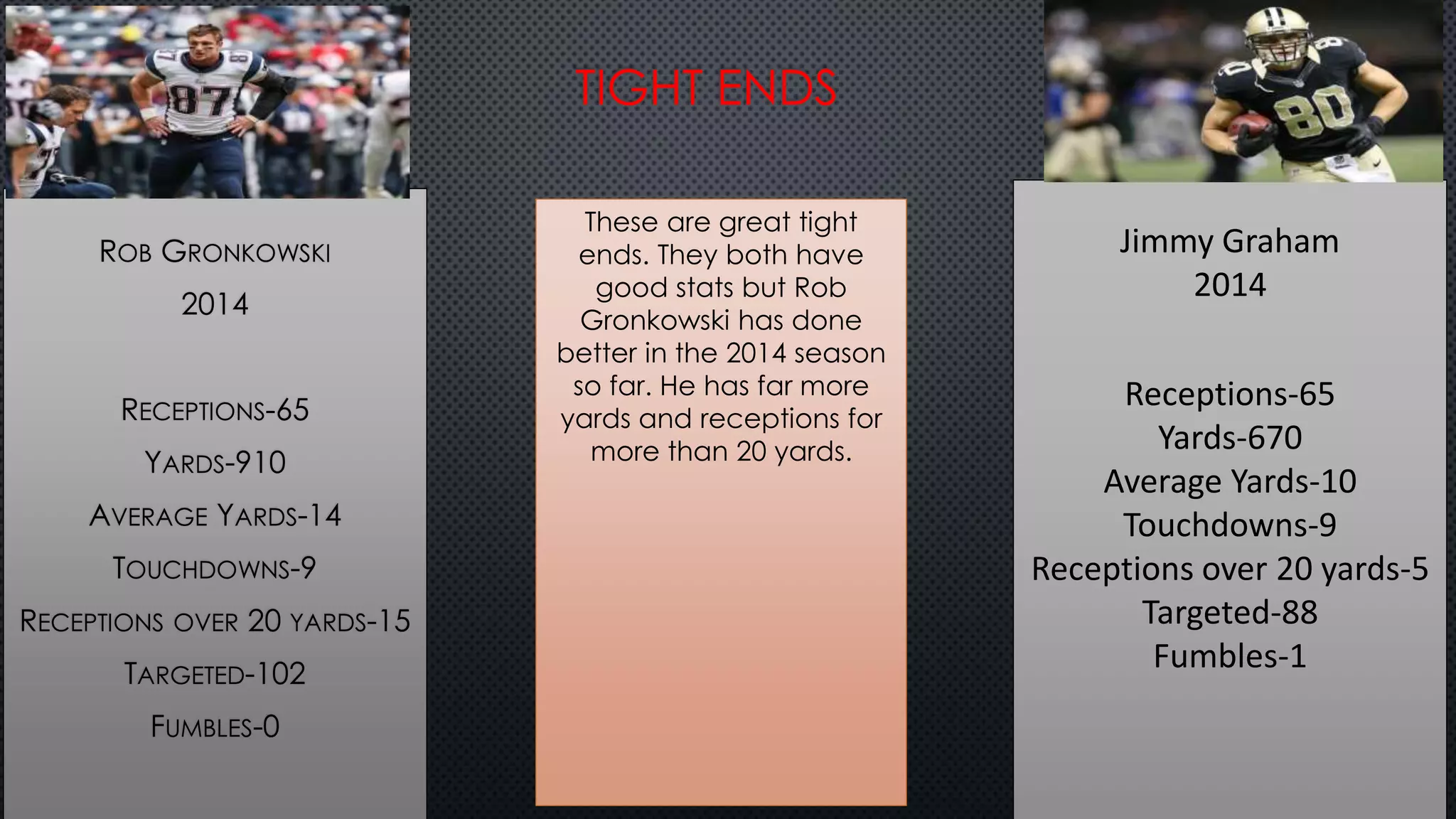 Powerpoint nfl lineup | PPTX