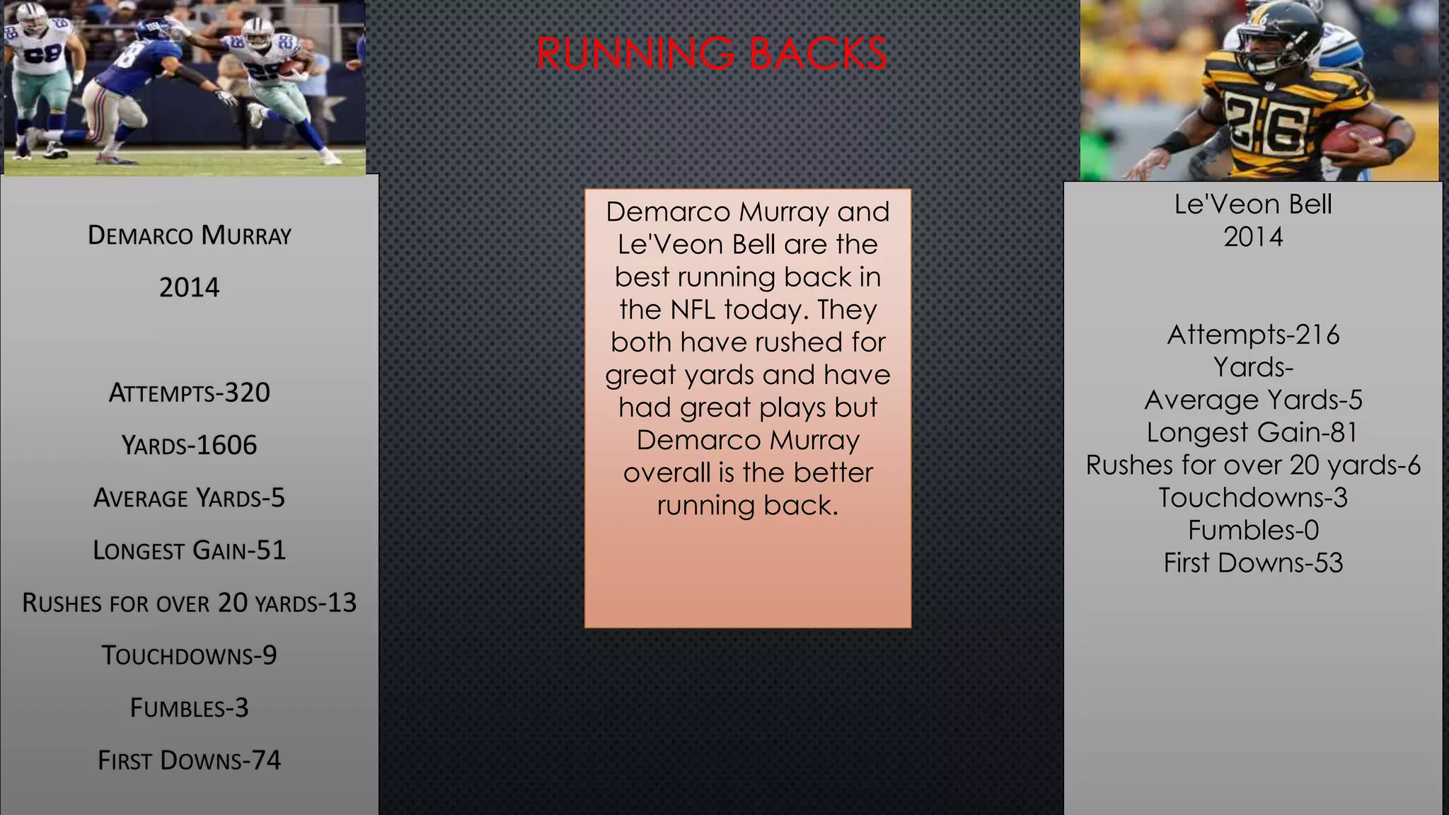 Powerpoint nfl lineup | PPTX