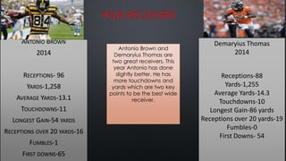 Powerpoint nfl lineup | PPTX