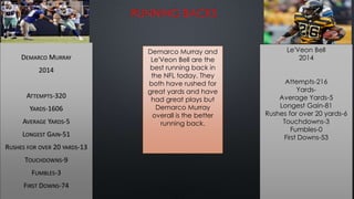 Powerpoint nfl lineup | PPTX