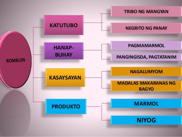 Rehiyon 4-B MIMAROPA