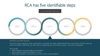 Introduction to Root Cause Analysis | PPTX