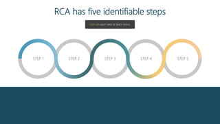 Intro to Root Cause Analysis | PPTX