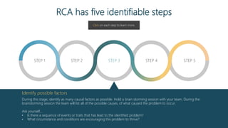Intro to Root Cause Analysis | PPTX