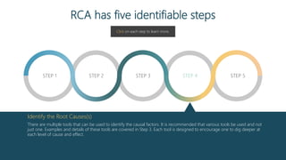 Intro to Root Cause Analysis | PPTX