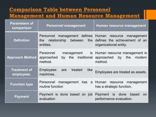 Assignment of HRM (4).pptx by Iliyas Sufiyan Abdella | PPT