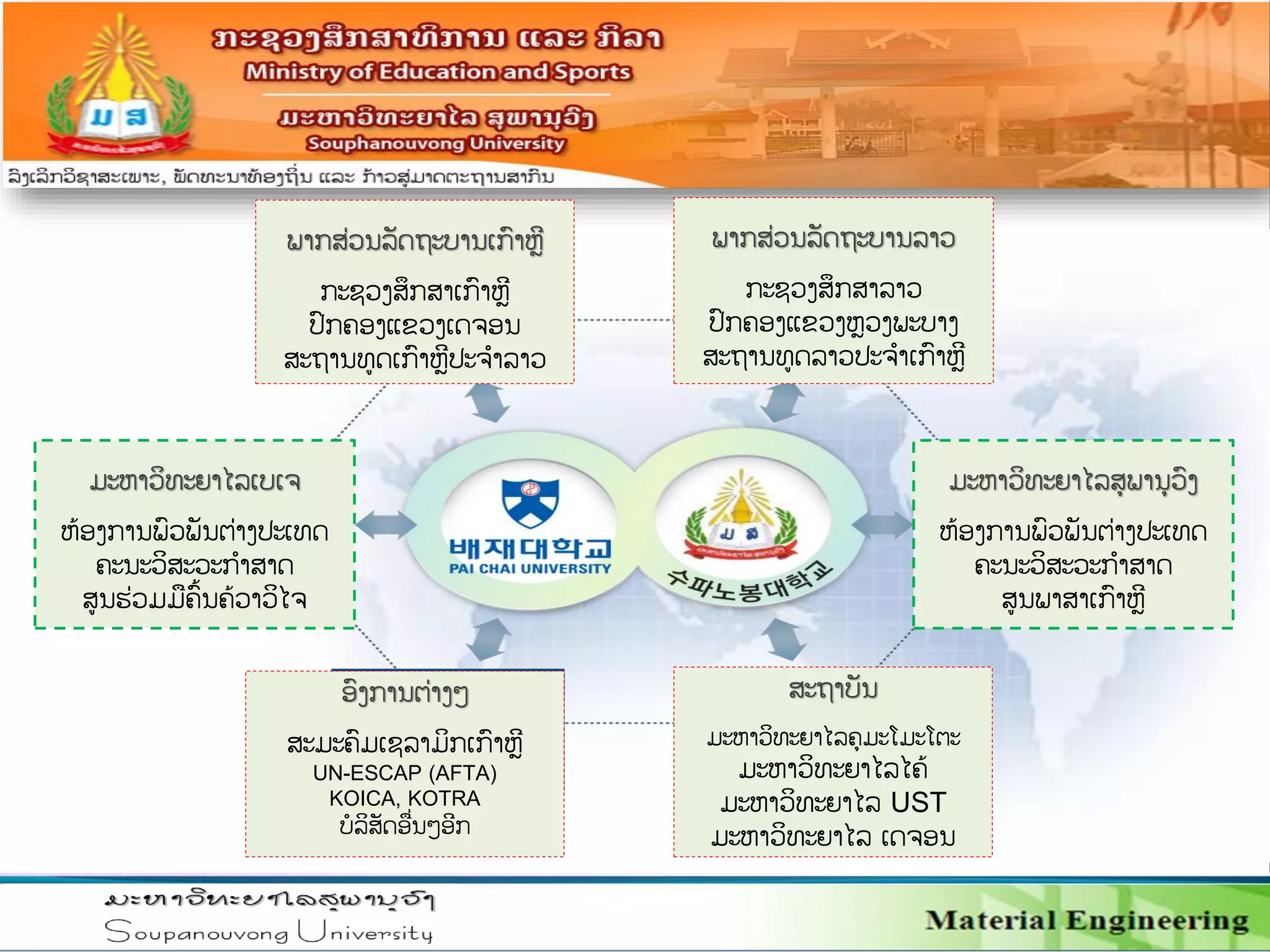 PowerPoint of dept. of materials science & engineering | PPT