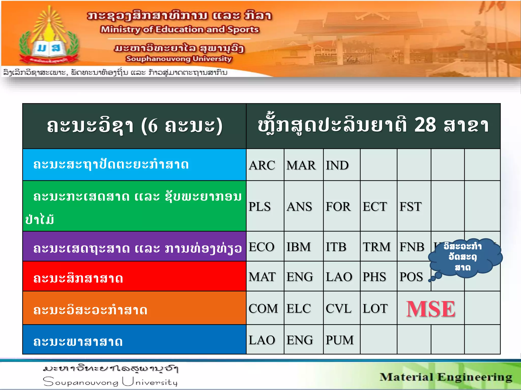 PowerPoint of dept. of materials science & engineering | PPT