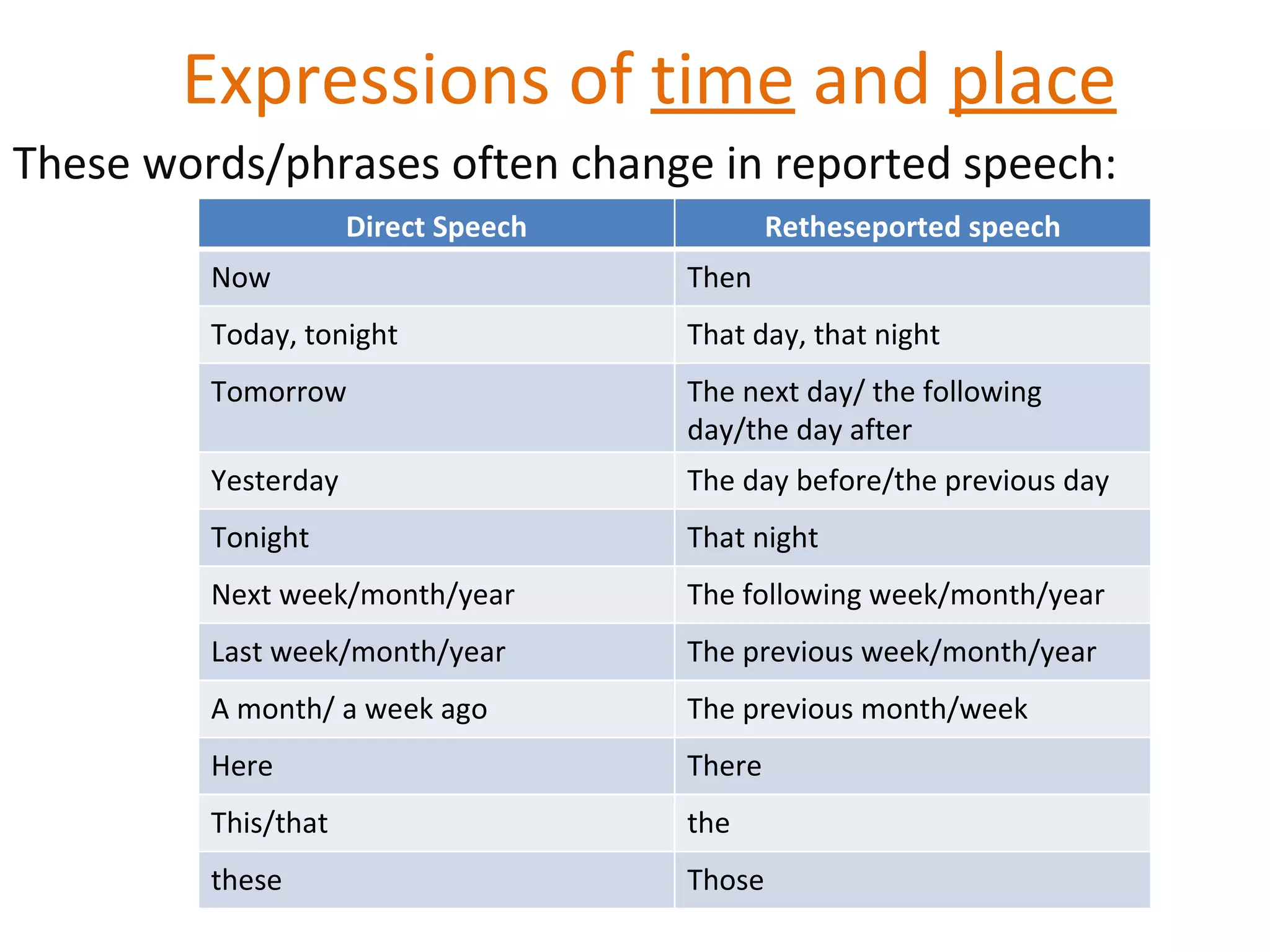 ppt Reported Speech | PPT