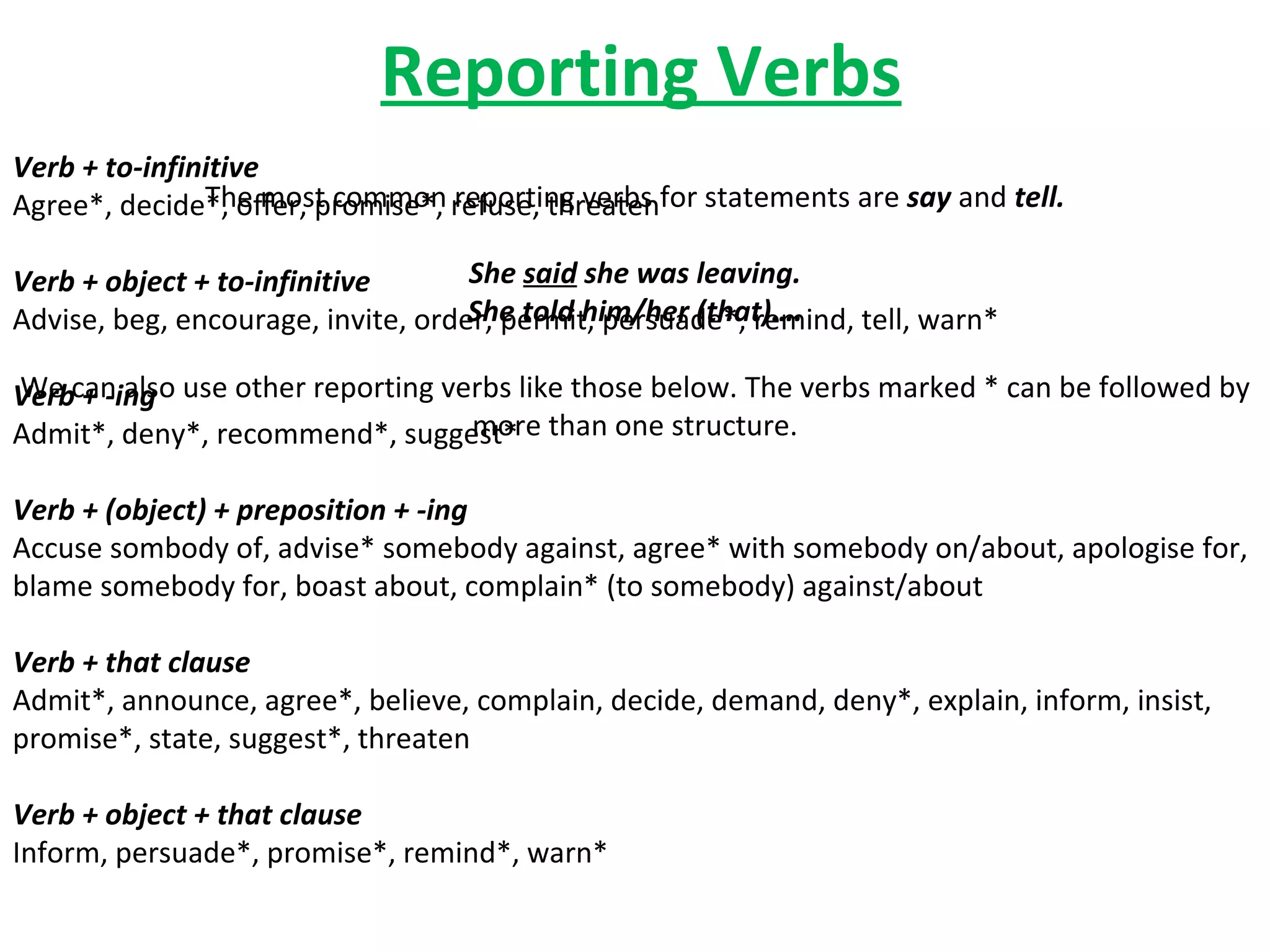 ppt Reported Speech | PPT